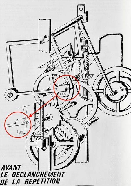 Horloges D'autrefois