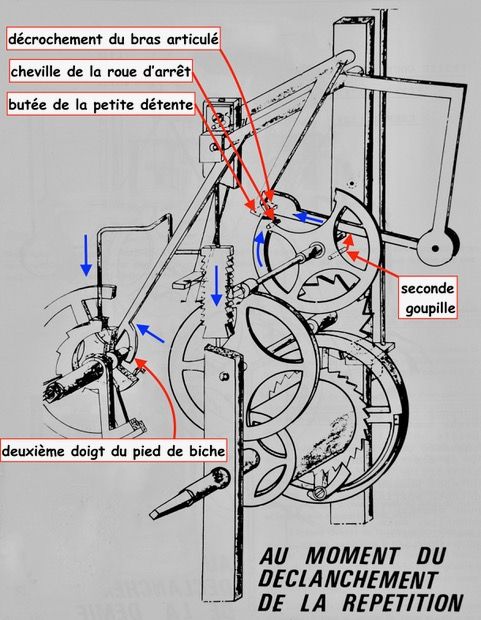 Horloges D'autrefois
