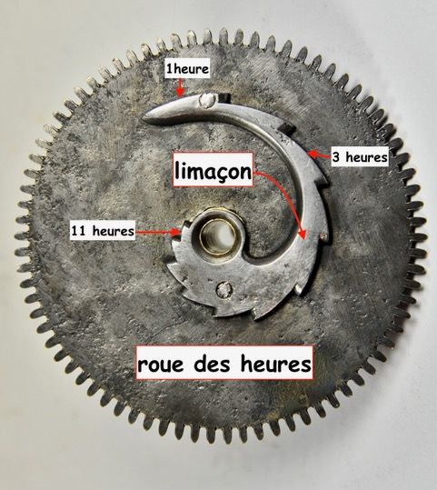 Horloges D'autrefois