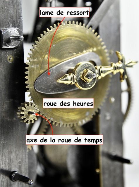 Horloges D'autrefois