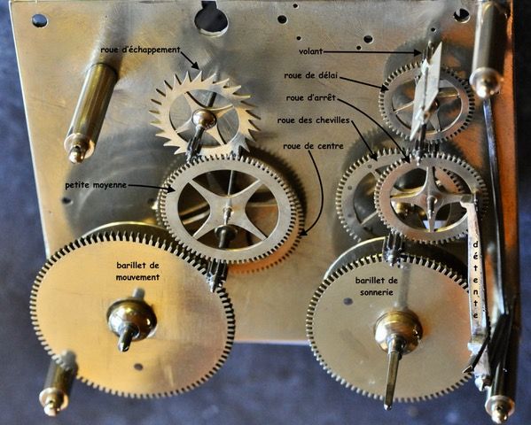 Horloges D'autrefois