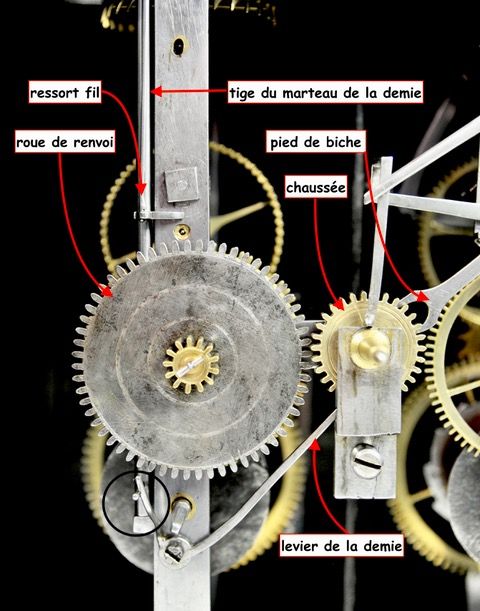 Horloges D'autrefois